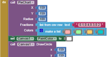 AI2 Inventor Forum News: How to create a graph using MIT Inventor