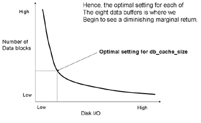 Performance Tuning: cache hit ratio