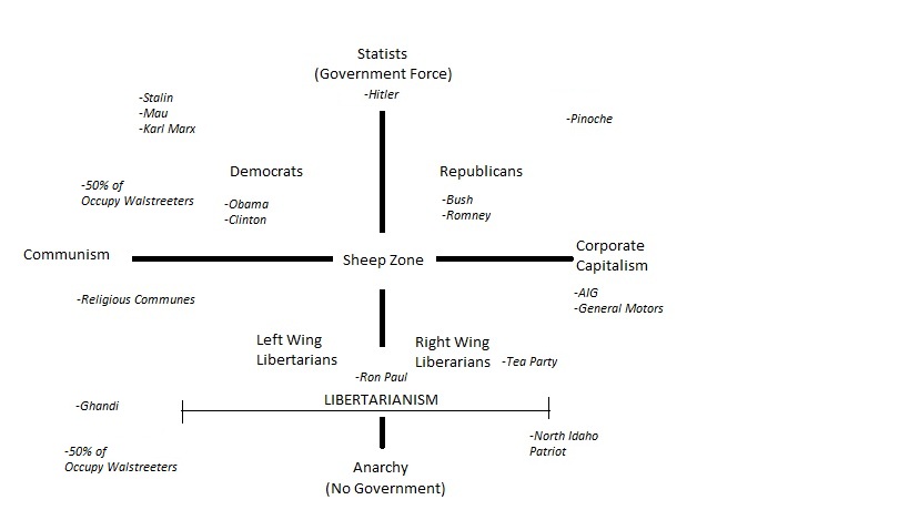 Indiana Preppers Network