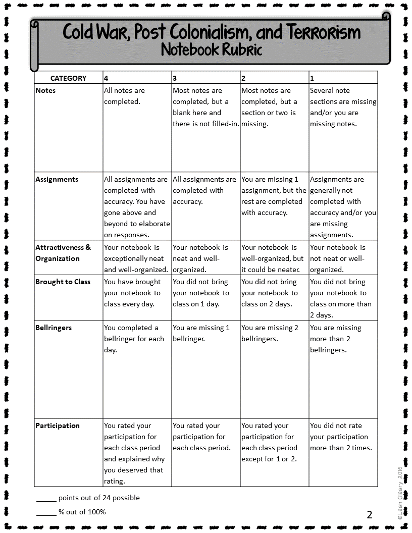 Why Use Interactive Notebooks in High School? - Leah Cleary