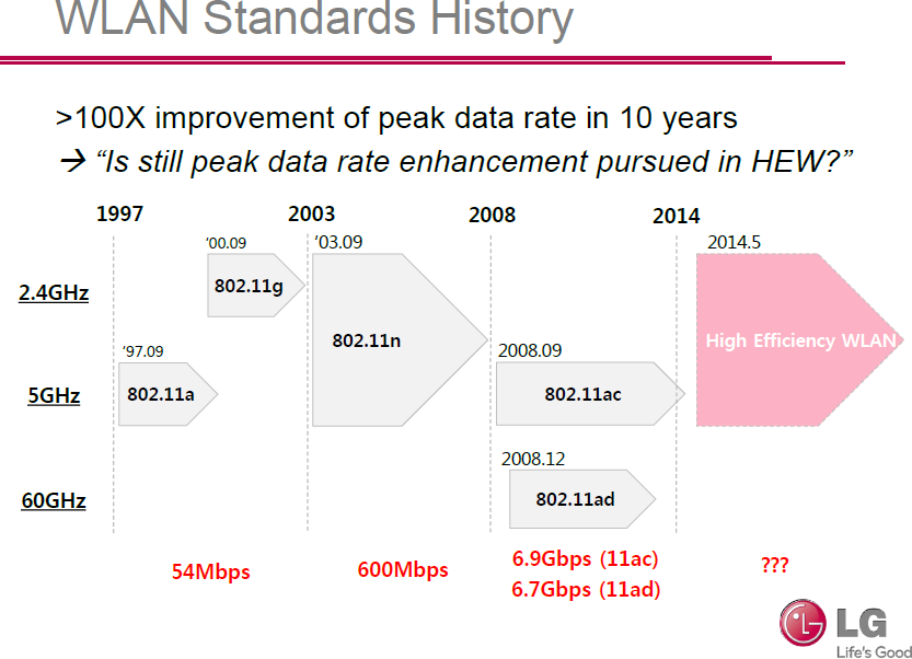 Telecoms Infrastructure Blog: Wi-Fi Evolution and its Role in 5G Networks
