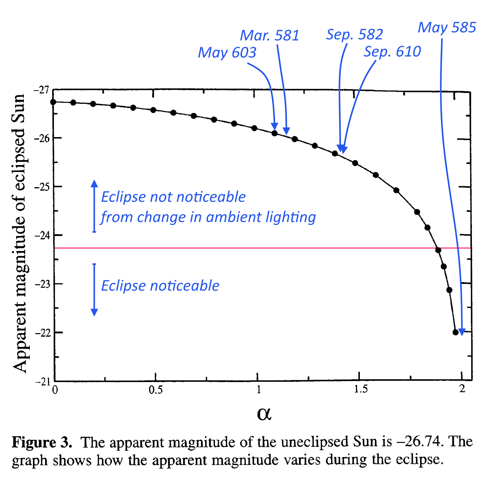 Kiwi Hellenist: Did Thales predict a solar eclipse?