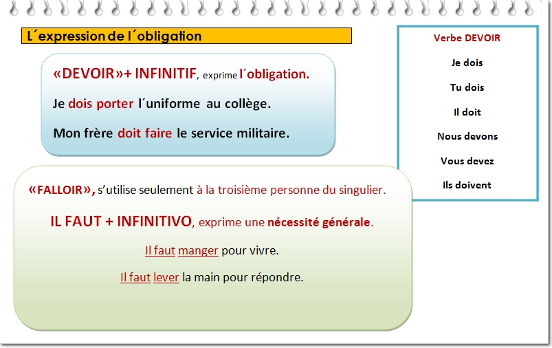 VIVE LE FRANÇAIS.: L´expression de l´obligation