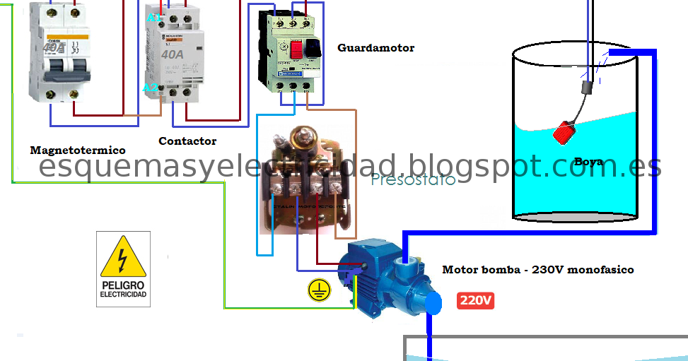 Esquemas eléctricos: Motor bomba monofasico guardamotor contactor y presostato