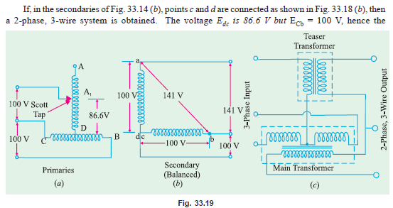 TRANSFORMER-Three phase to Two phase conversion