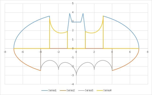 BookKempt: Batman Equation