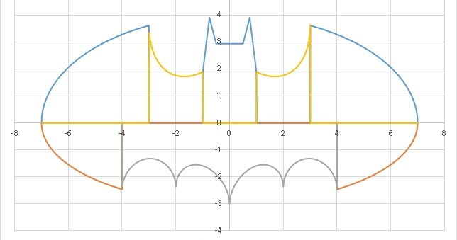 BookKempt: Batman Equation