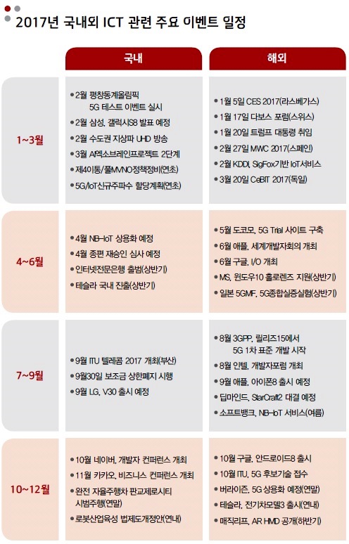 (보고서) 2017년 ICT 10대 주목 이슈