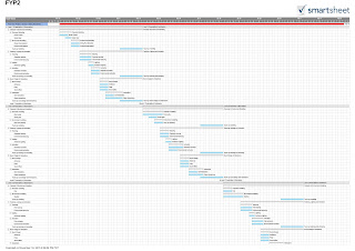 Virtual Reality Final Year Project: Gantt Chart for Final Year Project 2