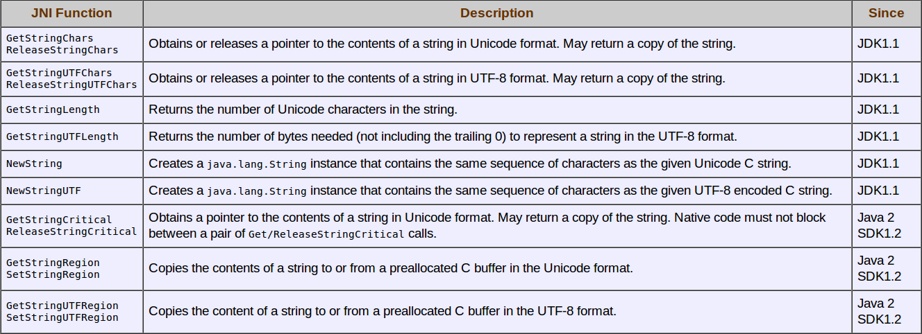 World @ 翼、想、天、開: JNI - Arguments Passing: Basic Types, Strings and ...