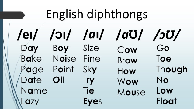 DIPHTHONG,MONOPTHONG AND SILENT LETTER.