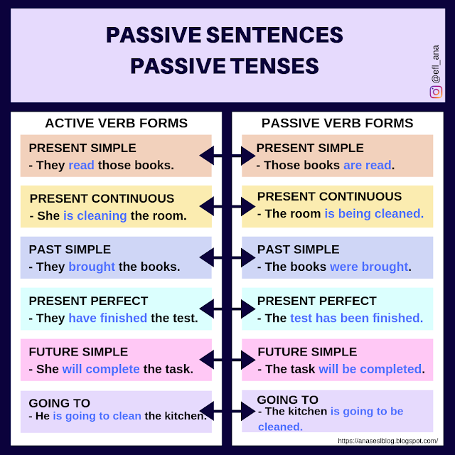 CPI Tino Grandío Bilingual Sections: Passive structure