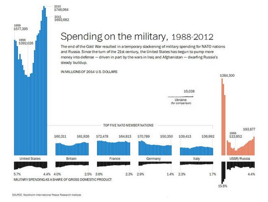 UK defence spending 1900-2015 (% of GDP) : r/europe