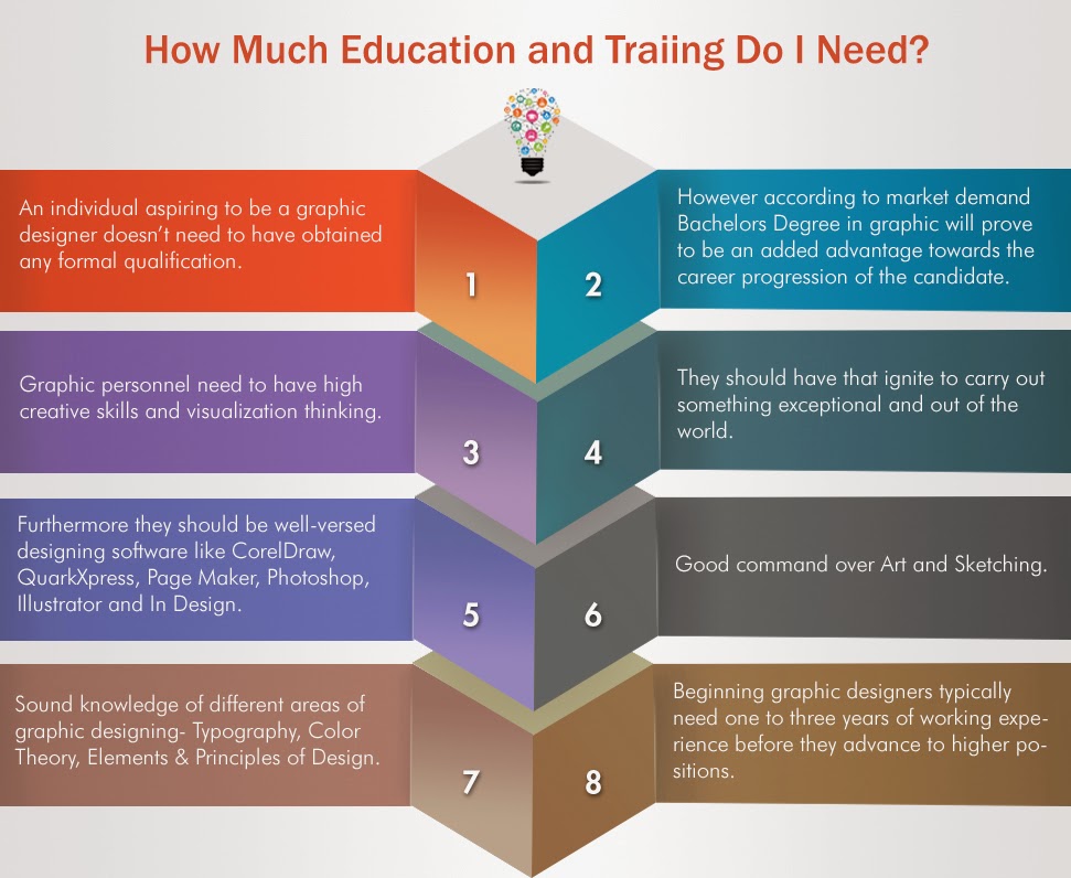 Graphic Design Institute