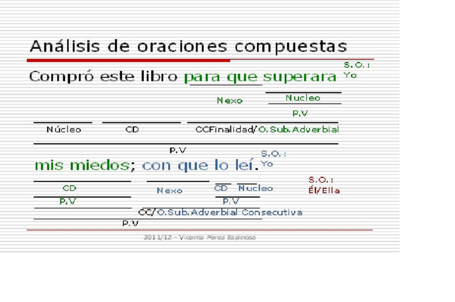 5 Ejemplos De Oraciones Simples Y Compuestas Coleccin