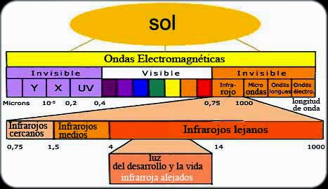 Tecnología : Infrarrojo