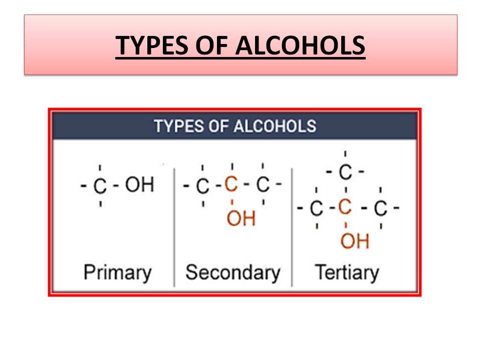 Grade 11: CHAPTER 11. ALCOHOLS SEMESTER 2