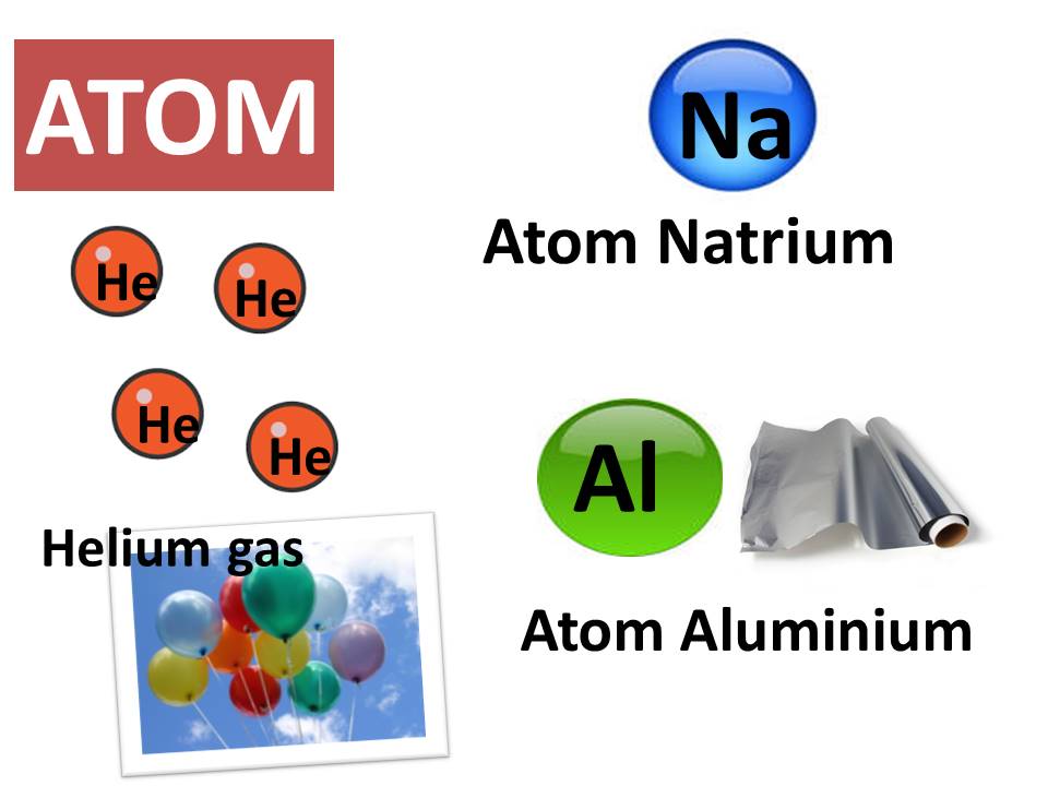 Explore to Koh's Science World ( Blog Sains): Atom/molekul, unsur/sebatian