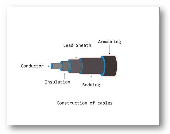 Complete Knowledge database of Electricity and Electrical Technology ...