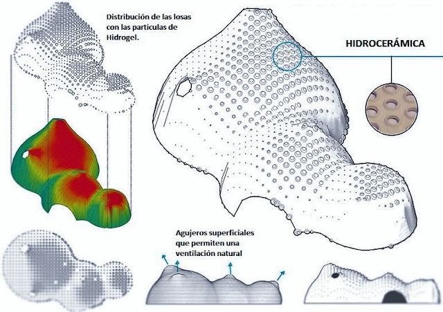 Hidrocerámica: Funcionamiento de la Hidrocerámica