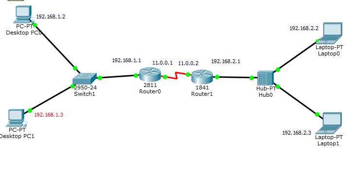Maxybyte Technologies : Networks Configuration