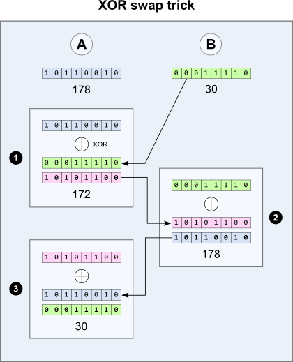 Reinventing the Wheel, Part I: String Reverse Algorithm | The Syntactic ...