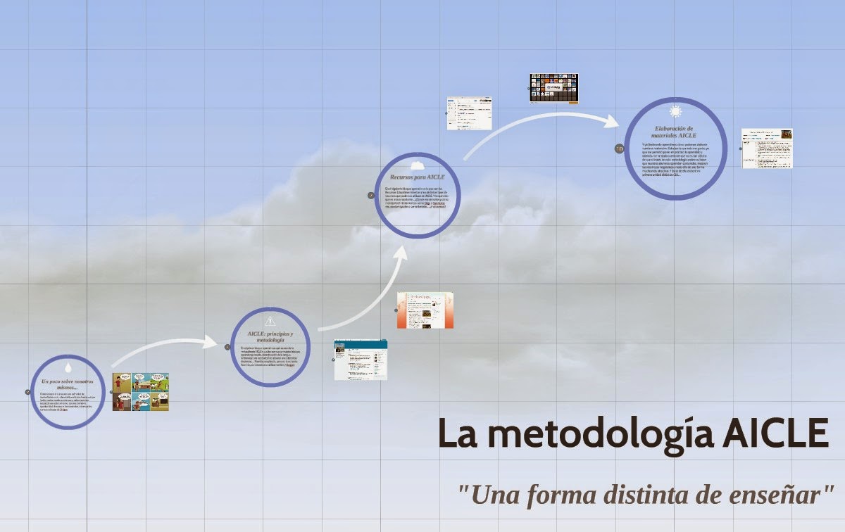 CLIL in Social Science: Valoración de la metodología AICLE