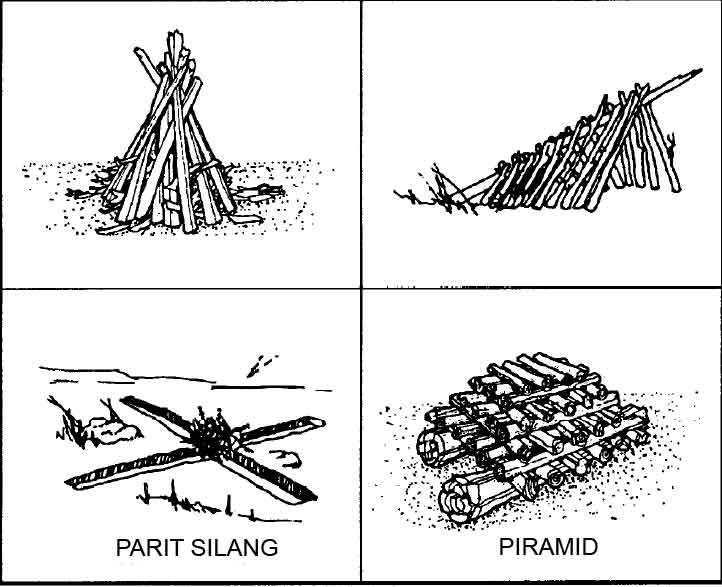 Api dan cara membuatnya ~ Serdadu Rimba