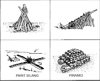 Api dan cara membuatnya ~ Serdadu Rimba