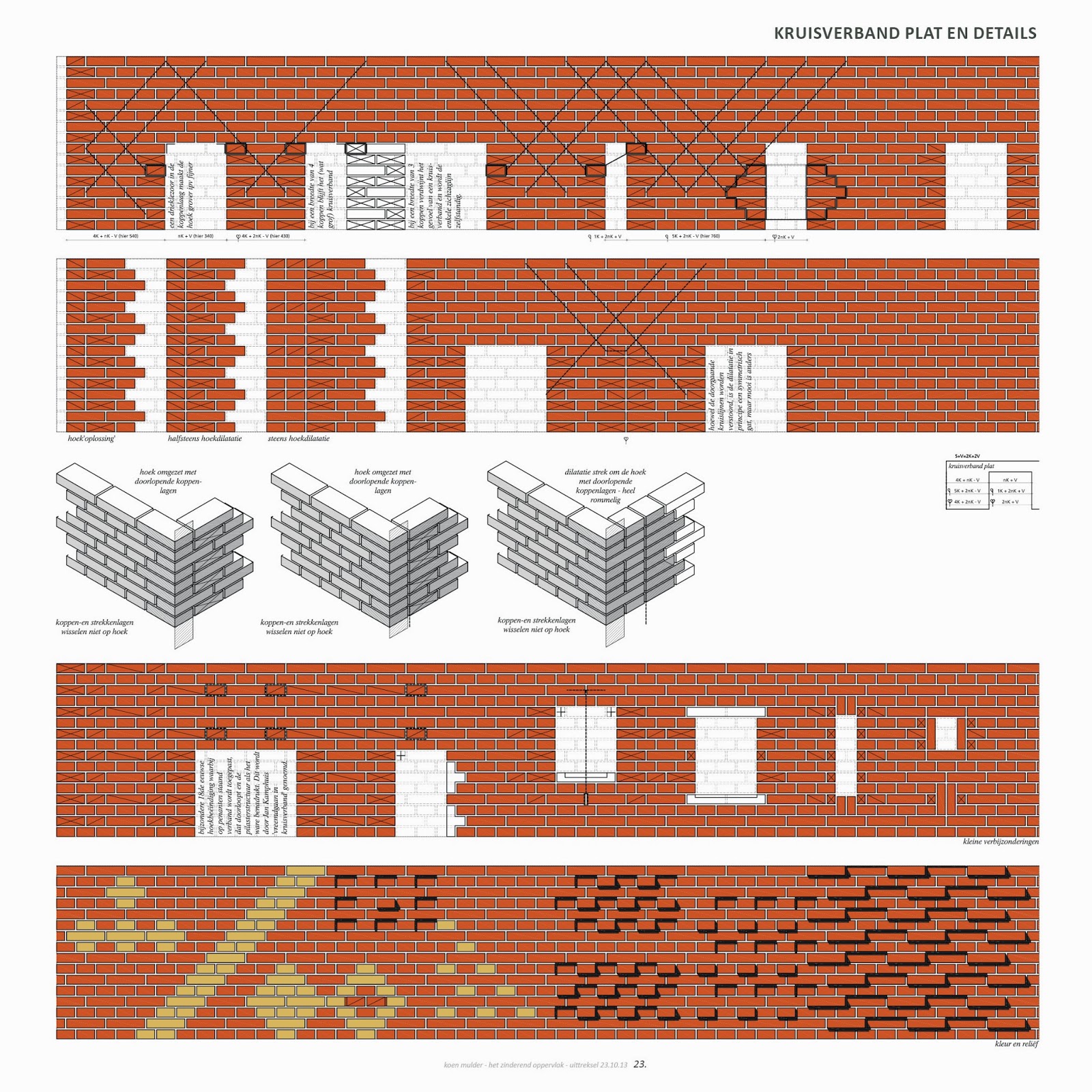 Het Zinderend Oppervlak: 22. voorbeeld: overzichtsblad kruisverband