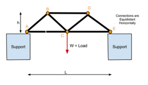 Group 13: Bridge Design: May 2012