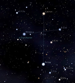 To the Land of Dreams: Crux