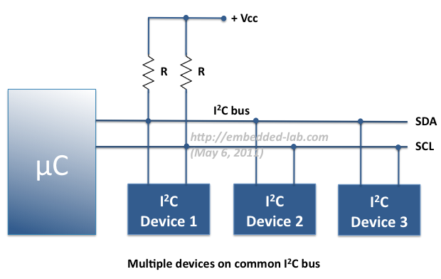 Pic Micro Controller Communication I2c Communications