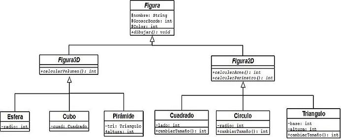Tu Rincón Informatico: Java(POO)