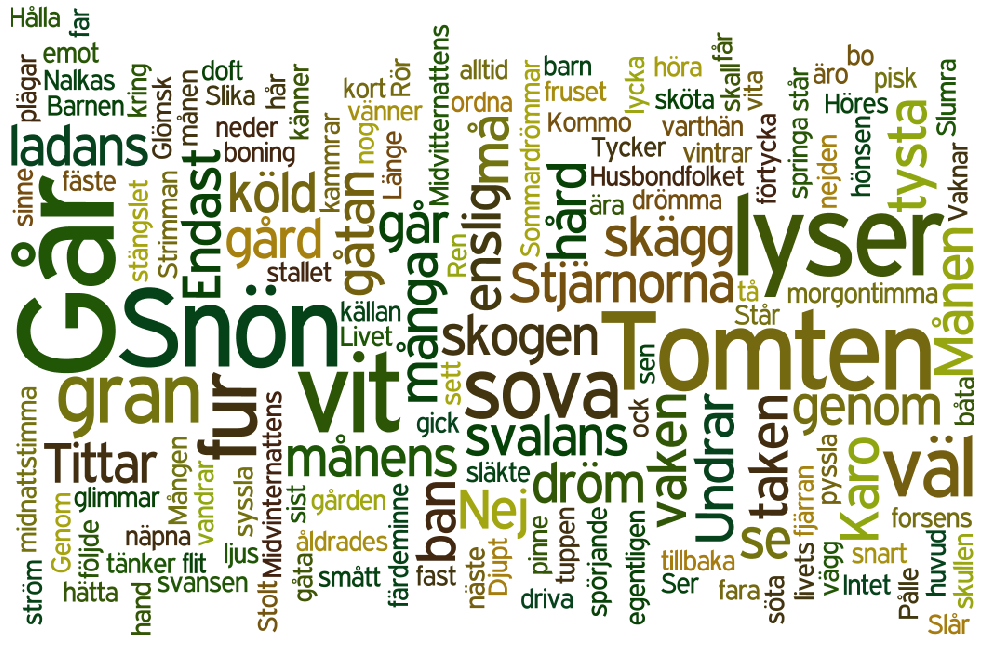 Jul i fjällen - julblogg från Åre: Ordmoln blir en snygg tavla eller ...