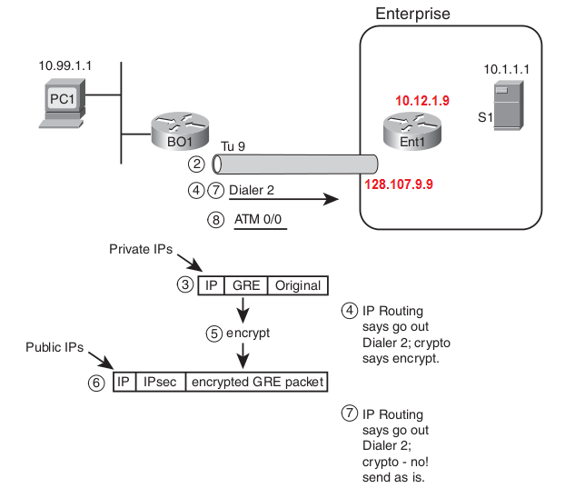 Sc Labs Networking Notes Ccna R S Ccna Sec Ccnp R S Vmware Ccnp Route Branch Office