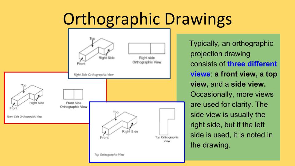 Ms Rashid: Geometry - Orthographic Drawings