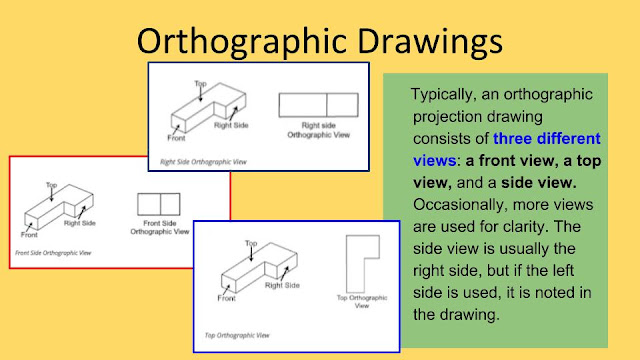 Ms Rashid: Geometry - Orthographic Drawings