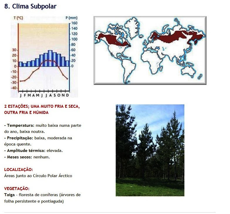 netgeografiapaz: CLIMA SUBPOLAR Caraterização, localização e vegetação