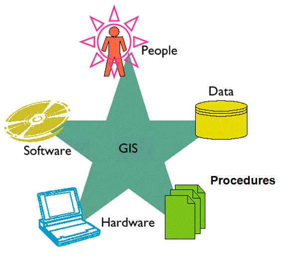 Suka GIS: Pengenalan GIS