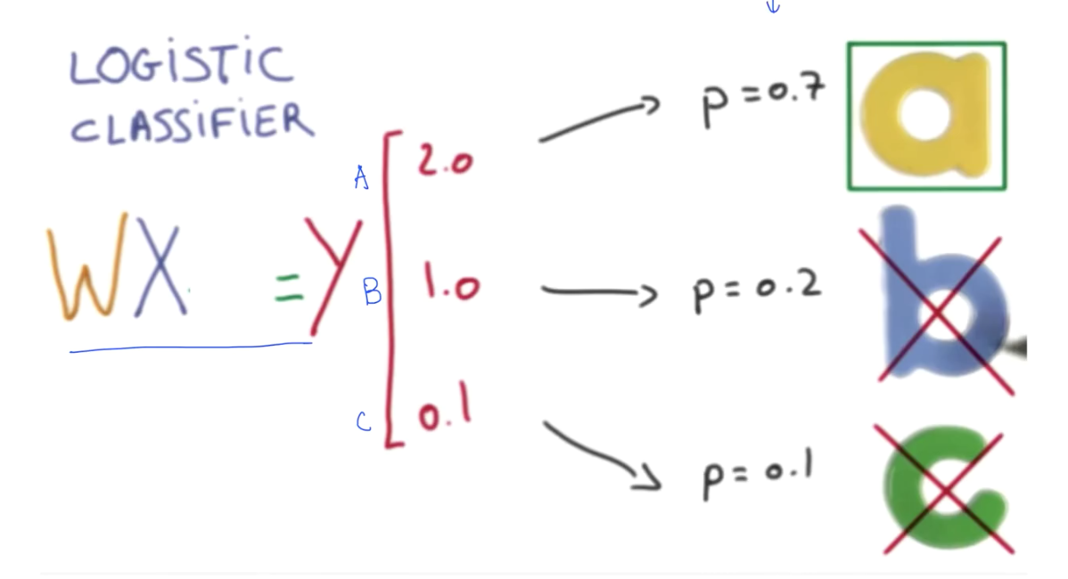 # ML : Softmax Classifier - Cost Function