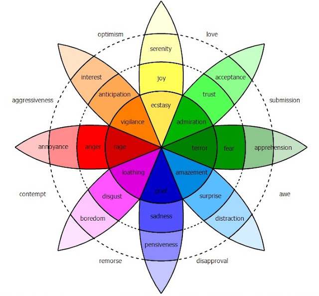 English stuff ESL: 2015