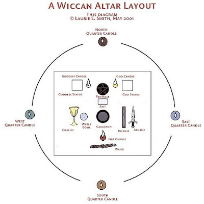 Craftster Coven: One Pagan's Altar