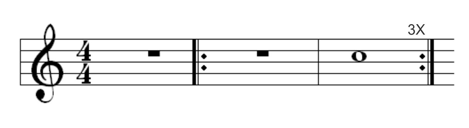 Harmonizando Idéias: # 7 - Barras de Compasso