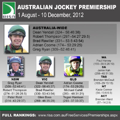 RISA - Racing Information Services Australia: Australian Jockey Premiership