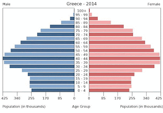 Travel The World: Greece Demographic Profile