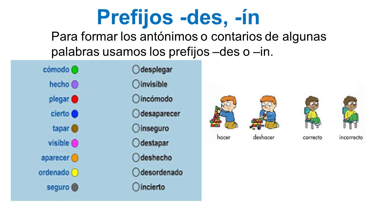 La clase de Marta: PRACTICAMOS LOS PREFIJOS