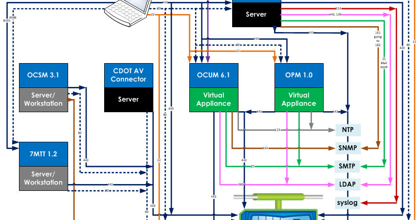 (Free) NetApp Management Stack for File Services and 7-Mode Migration ...