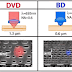 Difference Between CD, DVD, BD,and HD-DVD ~ NEW TECH