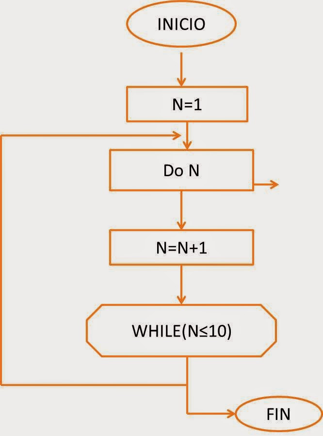 Programación orientada a objetos C:: ESTRUCTURAS DE CONTROL DO WHILE